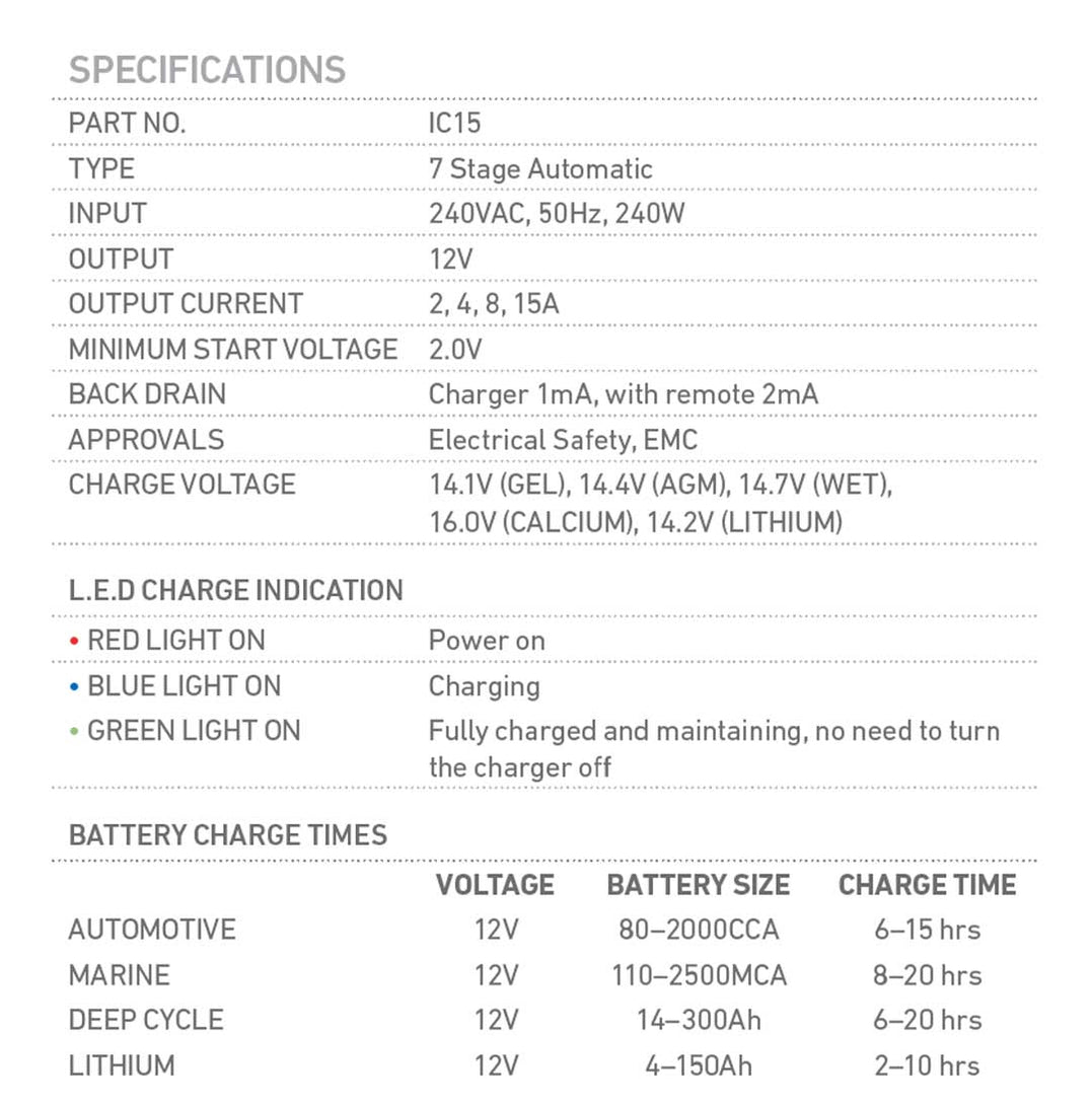 12V 15Amp Battery Charger 7 Stage Switchmode