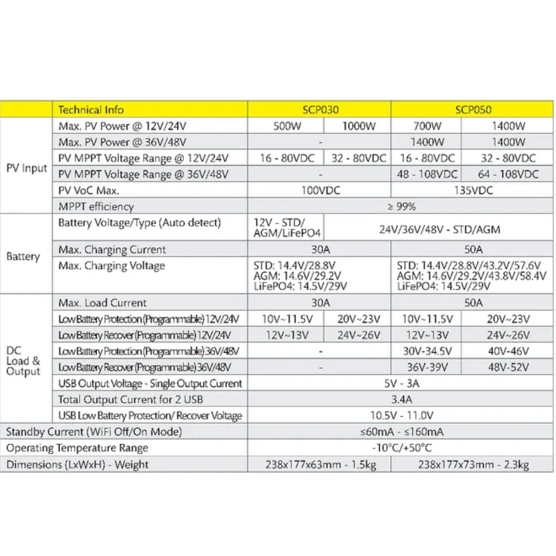 Voltech MPPT 12/24V 30A Solar Charge Controller