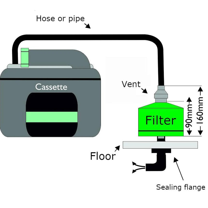 Sog Vent Type D Suit Thetford C400 Floor Mount